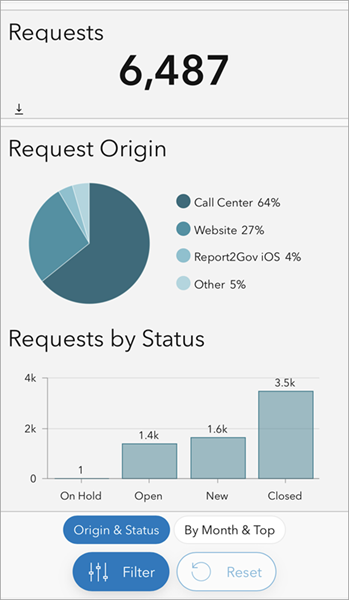 Introduction to dashboards—ArcGIS Enterprise on Kubernetes | Documentation
